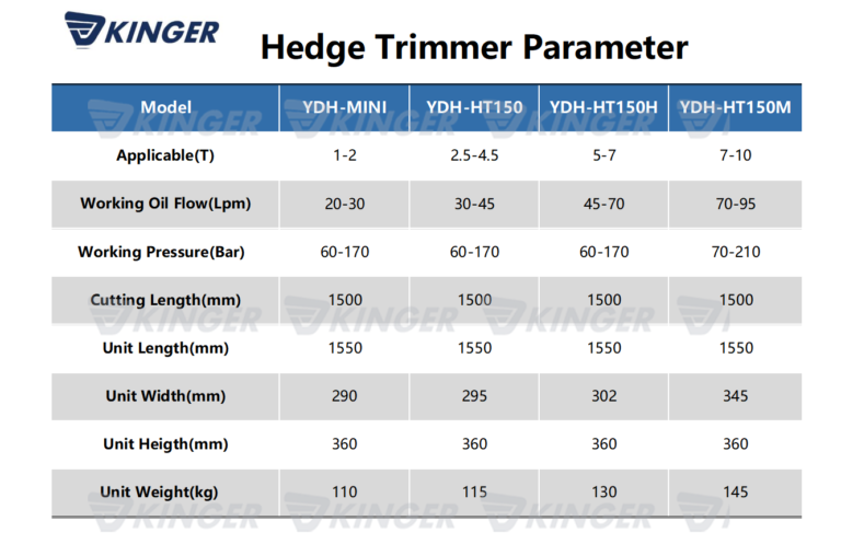 Hedge Trimmer – Yantai Dongheng Machinery