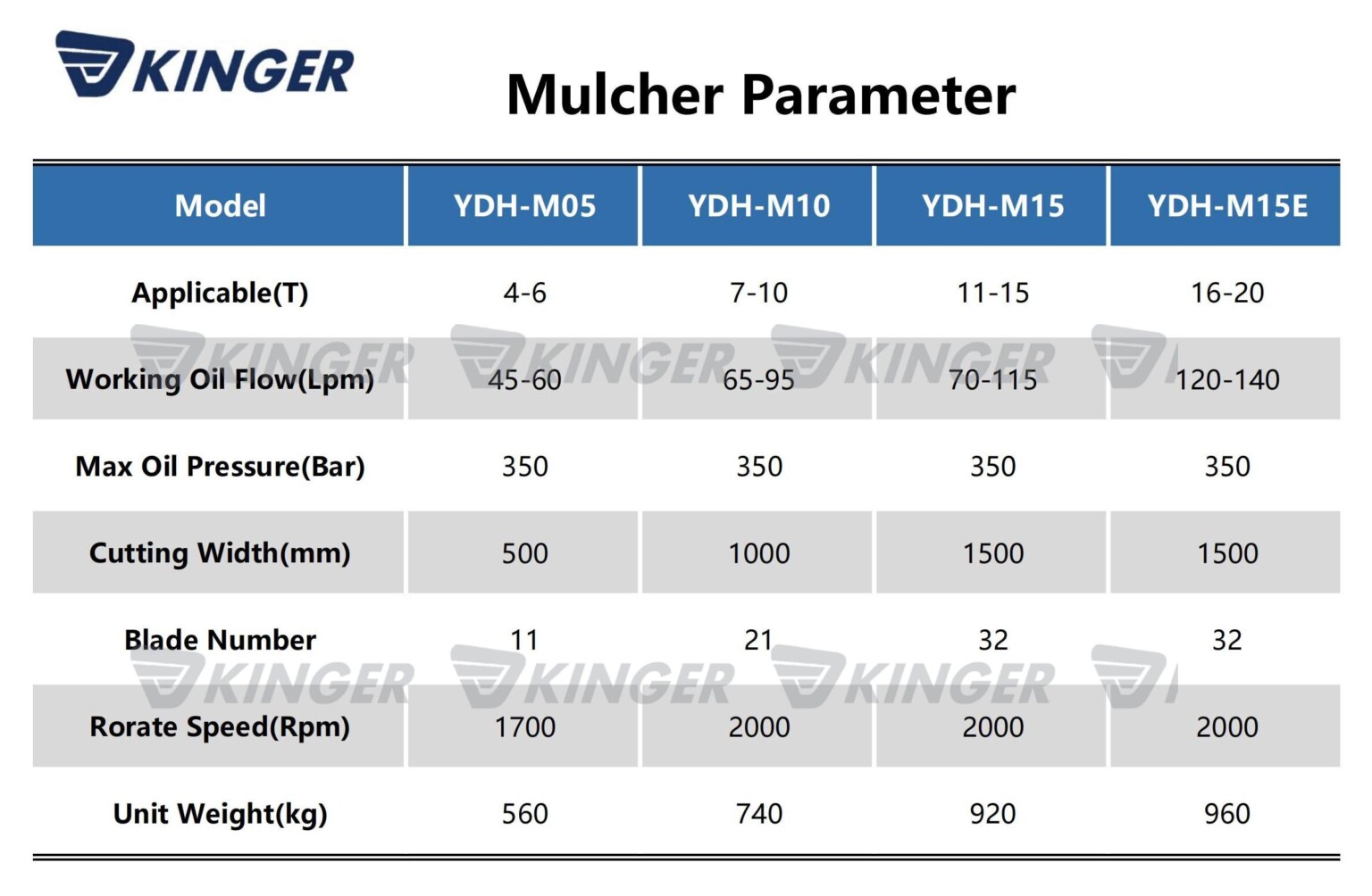 Mulcher – Yantai Dongheng Machinery