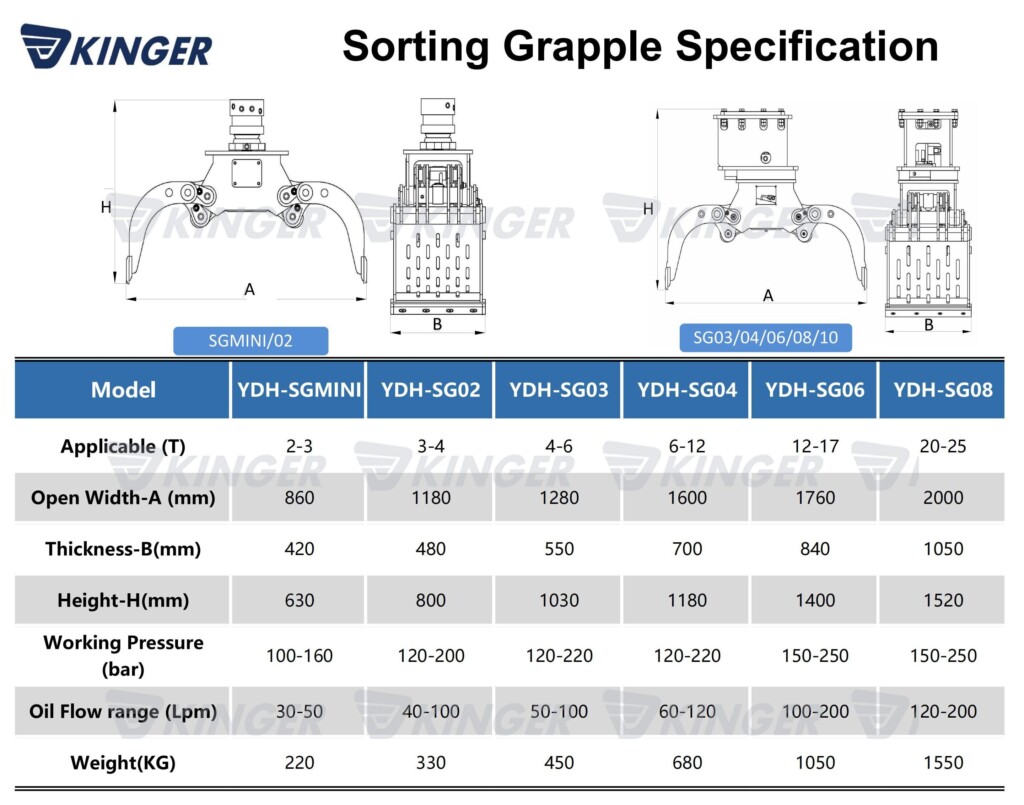 Sorting Grapple – Yantai Dongheng Machinery