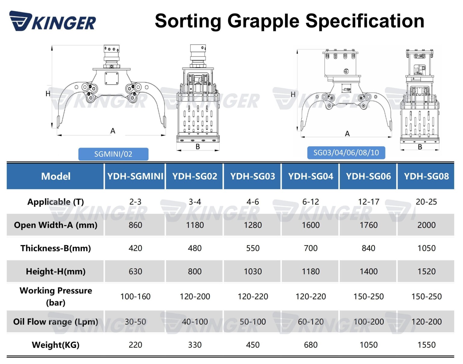 Sorting Grapple – Yantai Dongheng Machinery